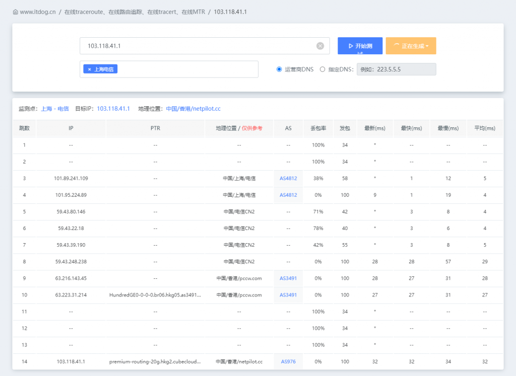 『评测』CubeCloud（魔方云）香港 CN2 GIA VPS 的简单评测 - 萌鹰研究所